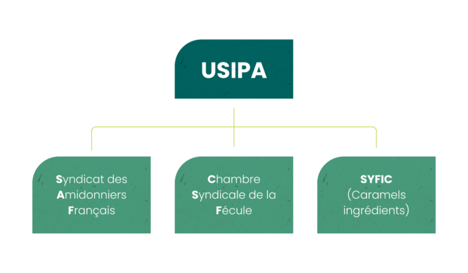 Les missions de l’USIPA